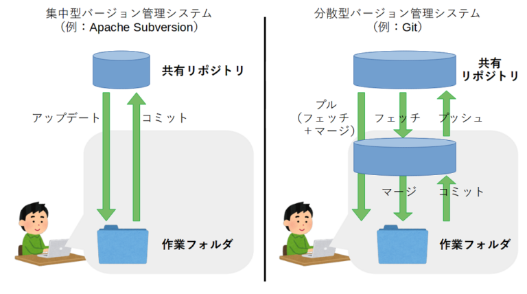 Windows11にGitをインストールする – KagerouLab