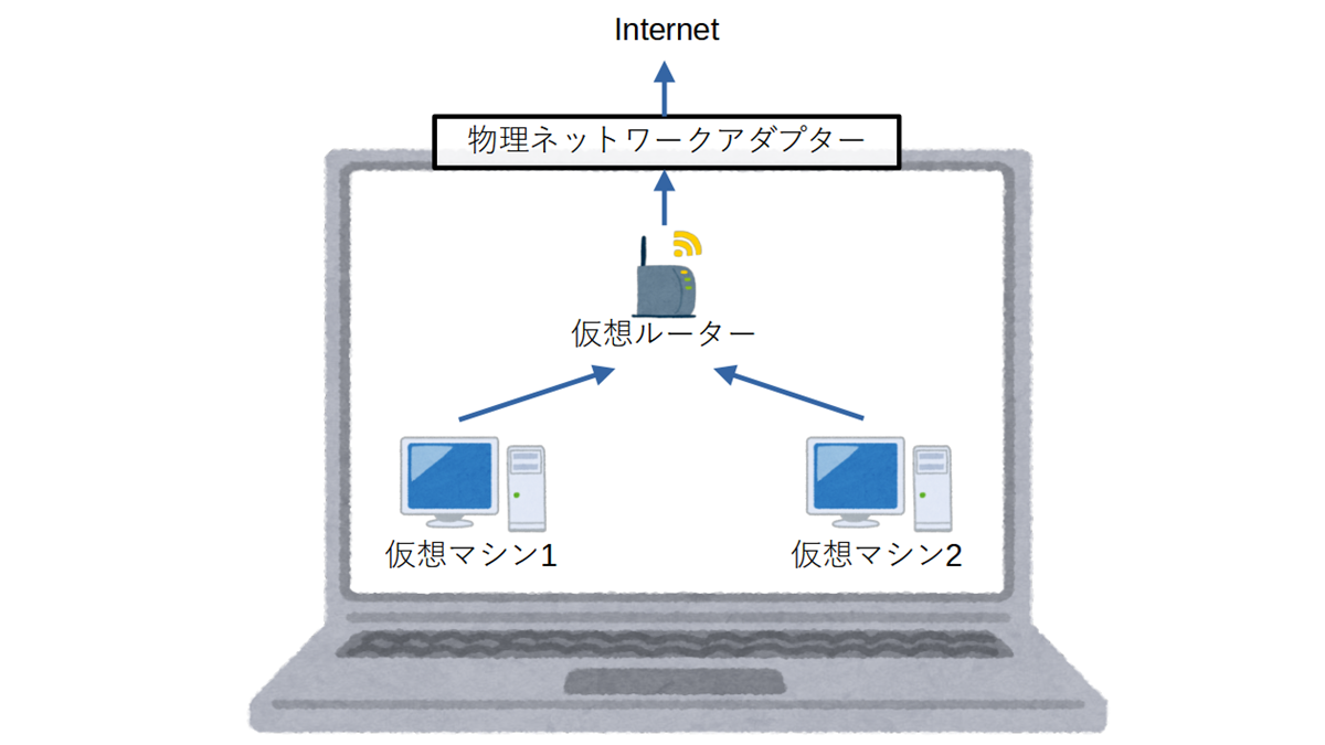 Windows11に Oracle VM VirtualBox を入れて 仮想マシンを動かす(2:空仮想マシン作成＋NW設定(NAT+ホスト ...